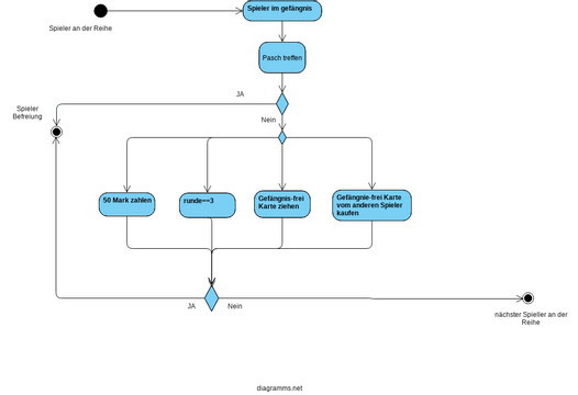 Untitled Diagram.vpd | Visual Paradigm Community